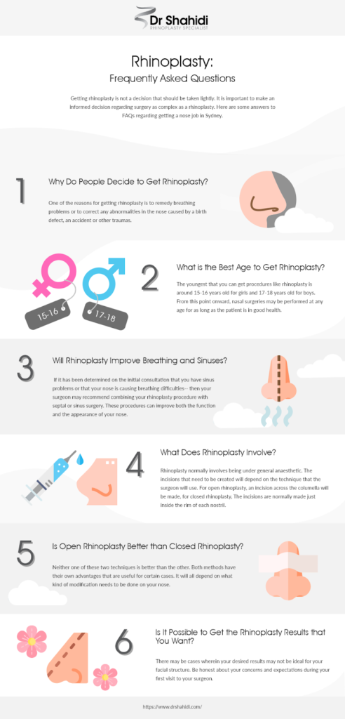 faq-infographic - Dr Shahidi